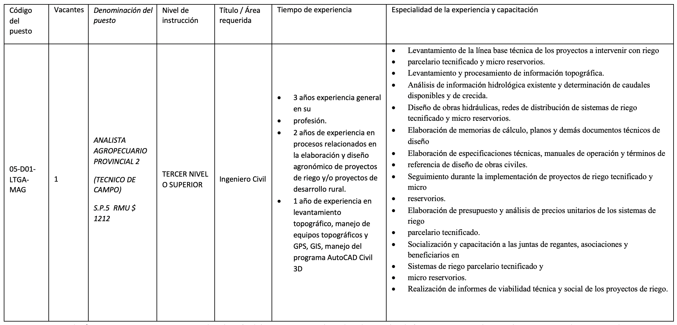 CONVOCA AL PROCESO DE SELECCIÓN DE PERSONAL PARA LA UNIDAD DISTRITAL DE ... CONVOCA AL PROCESO DE SELECCIÓN DE PERSONAL PARA LA UNIDAD DISTRITAL DE ...